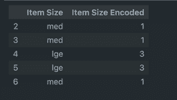 Guide to sklearn Encoders, Transformer, Pipeline
