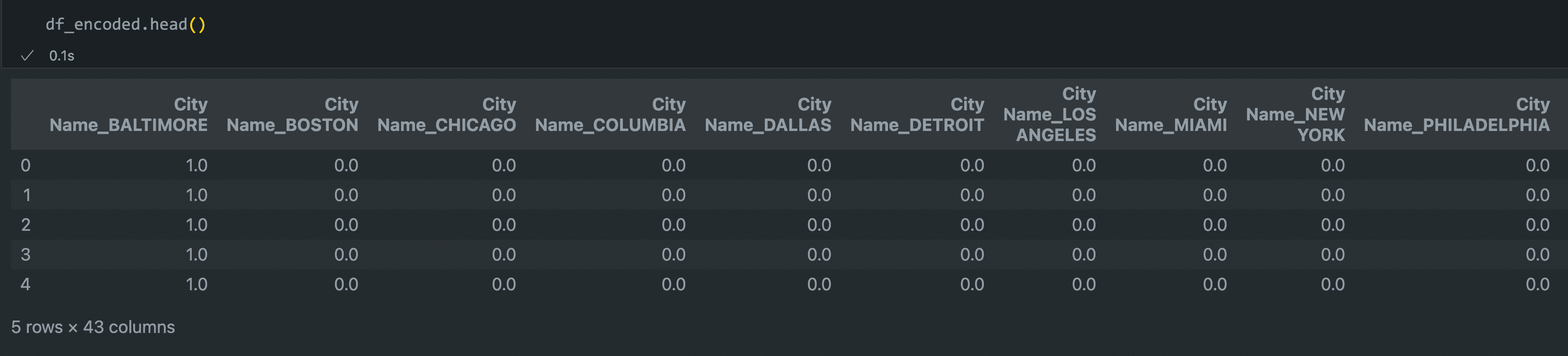 Guide to sklearn Encoders, Transformer, Pipeline