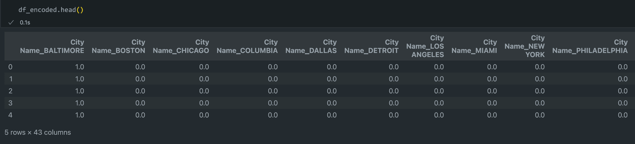 Guide to sklearn Encoders, Transformer, Pipeline